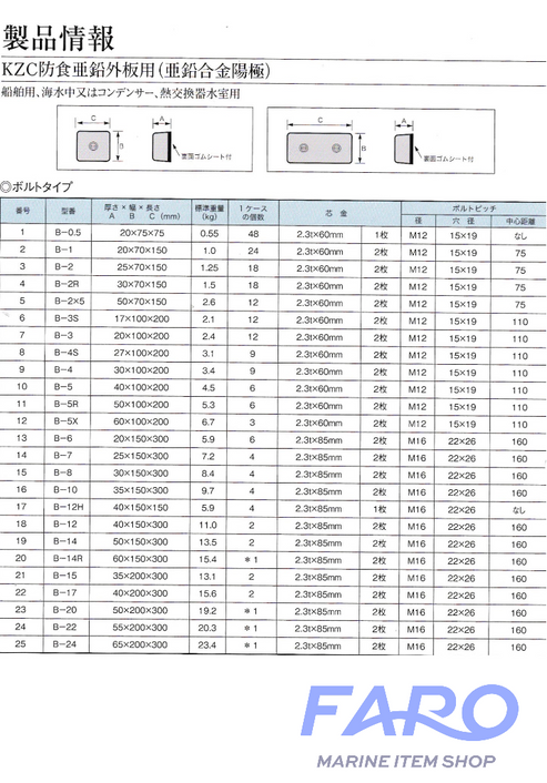 KZC(九州ジンク) 防蝕亜鉛板 – Faro